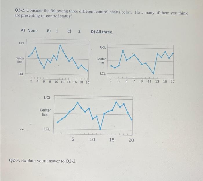 Solved Q2-2. Consider the following three different control | Chegg.com