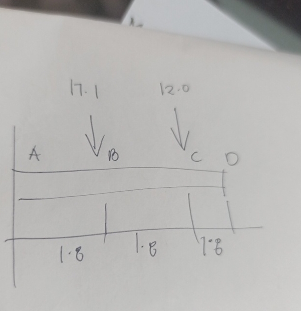 Solved draw the moment by parts diagram of the beam with | Chegg.com