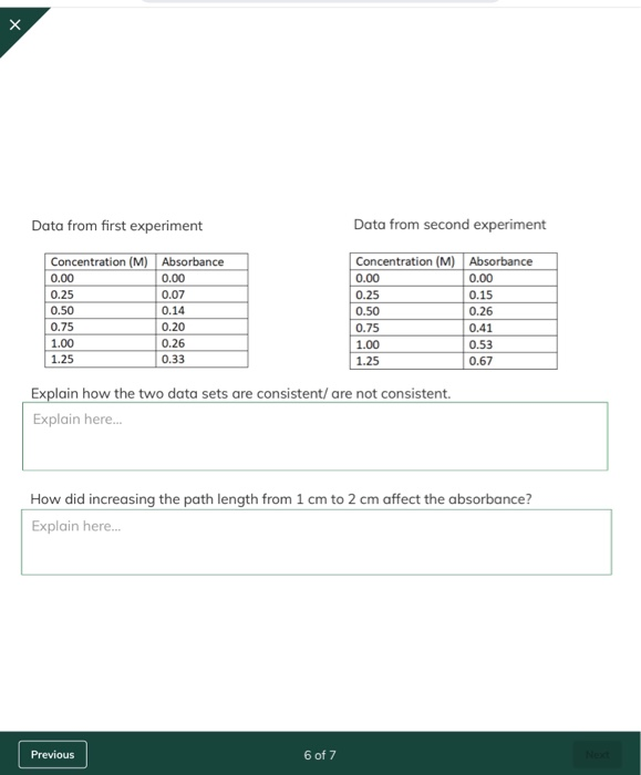 Solved The relationship between absorbance and concentration | Chegg.com