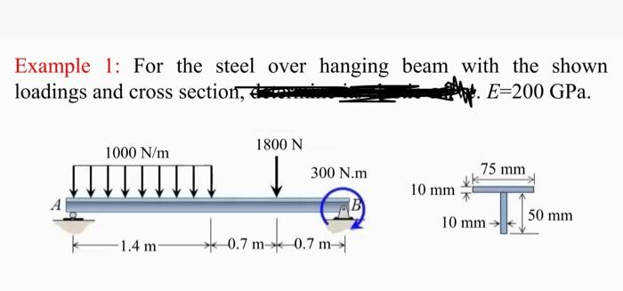 Solved For the steel over hanging beam with the | Chegg.com