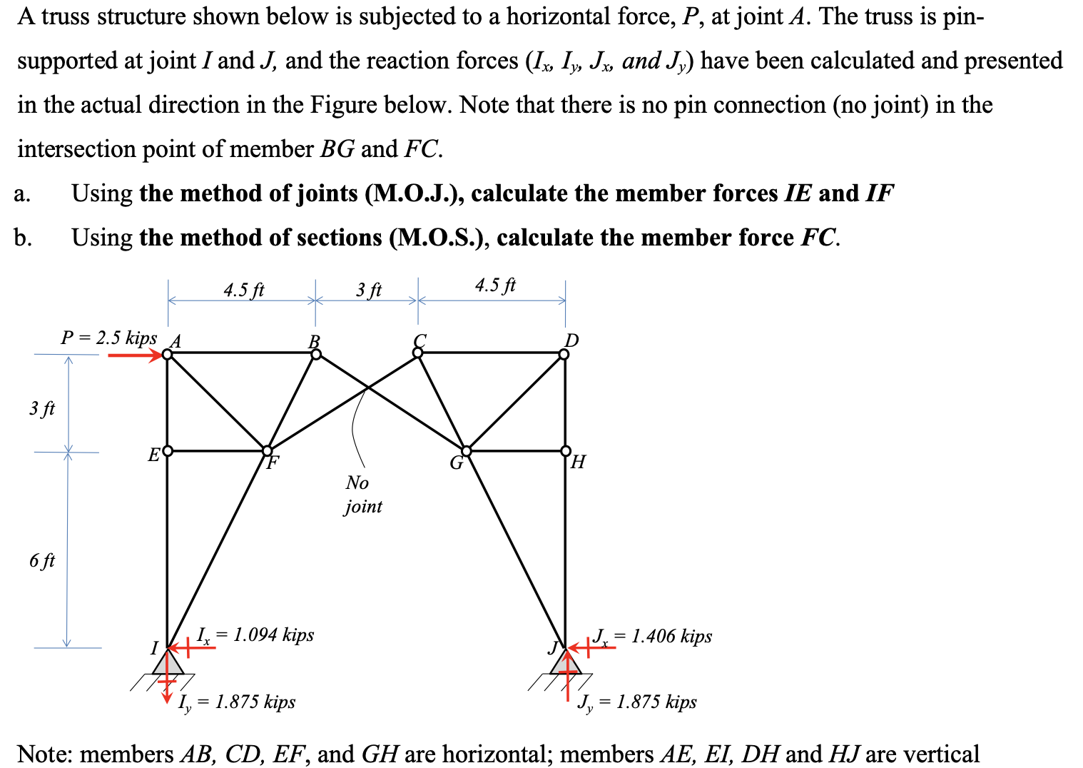 A truss structure shown below is subjected to a | Chegg.com