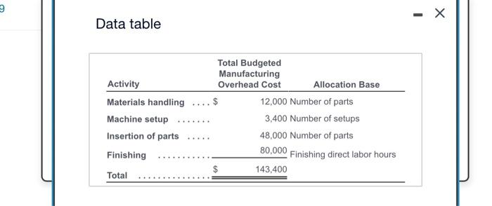 Solved Frances Company uses ABC to account for its chrome | Chegg.com