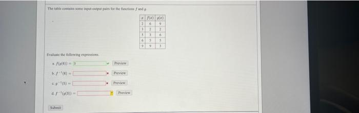 Solved The table contains some input-output pairs for the | Chegg.com
