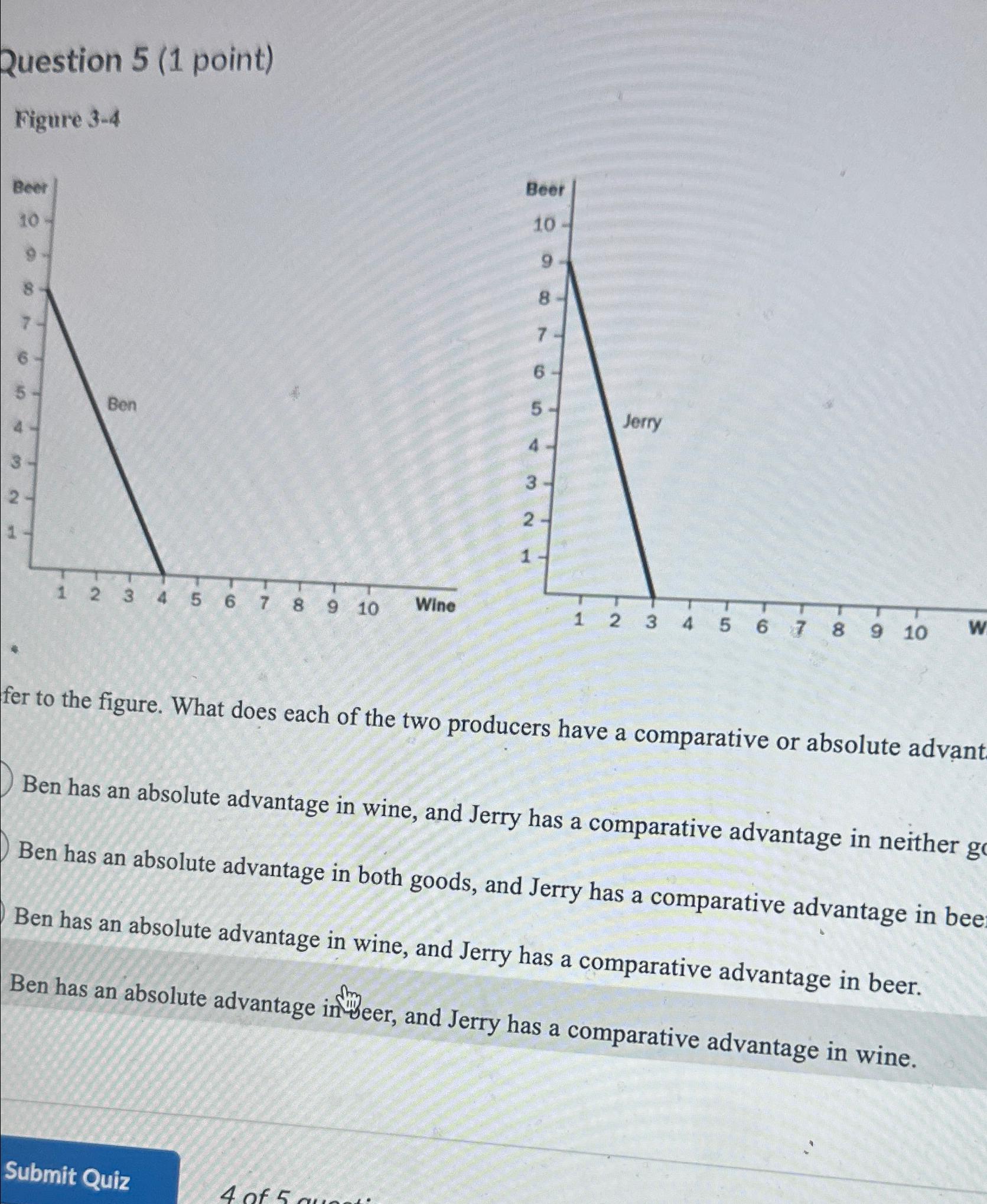 Solved Question 5 (1 ﻿point)Figure 3-4fer to the figure. | Chegg.com