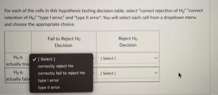 Solved For each of the cells in this hypothesis testing | Chegg.com