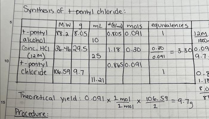 Solved Synthesis of t-pentyl chloride: Theoretical yield: | Chegg.com