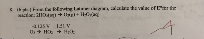 Solved 8. (6 pts.) From the following Latimer diagram, | Chegg.com