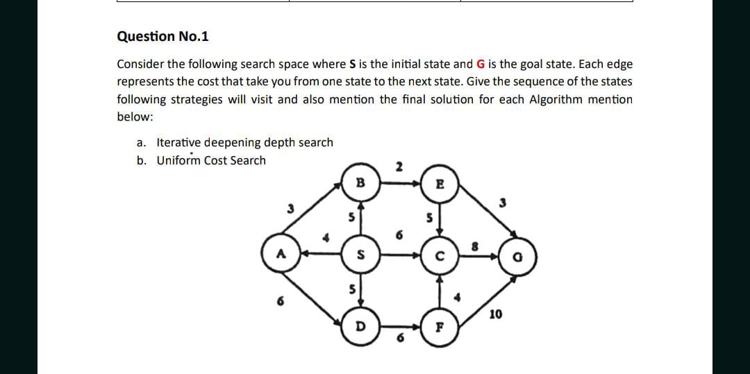 Solved Question No. 1Consider the following search space | Chegg.com