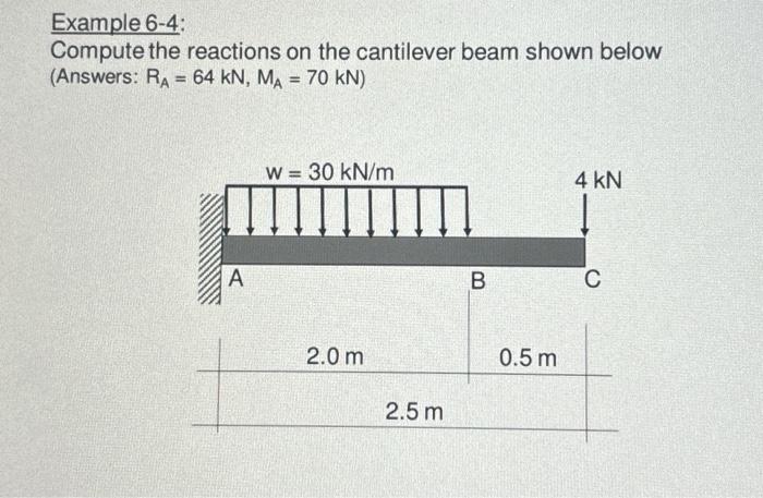 Solved Example 6-4: Compute the reactions on the cantilever | Chegg.com