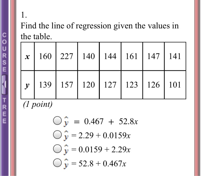 Solved Find the line of regression given the values in the | Chegg.com