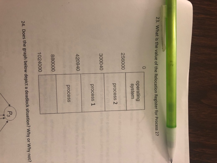 Solved 23. What is the value of the Relocation Register for | Chegg.com