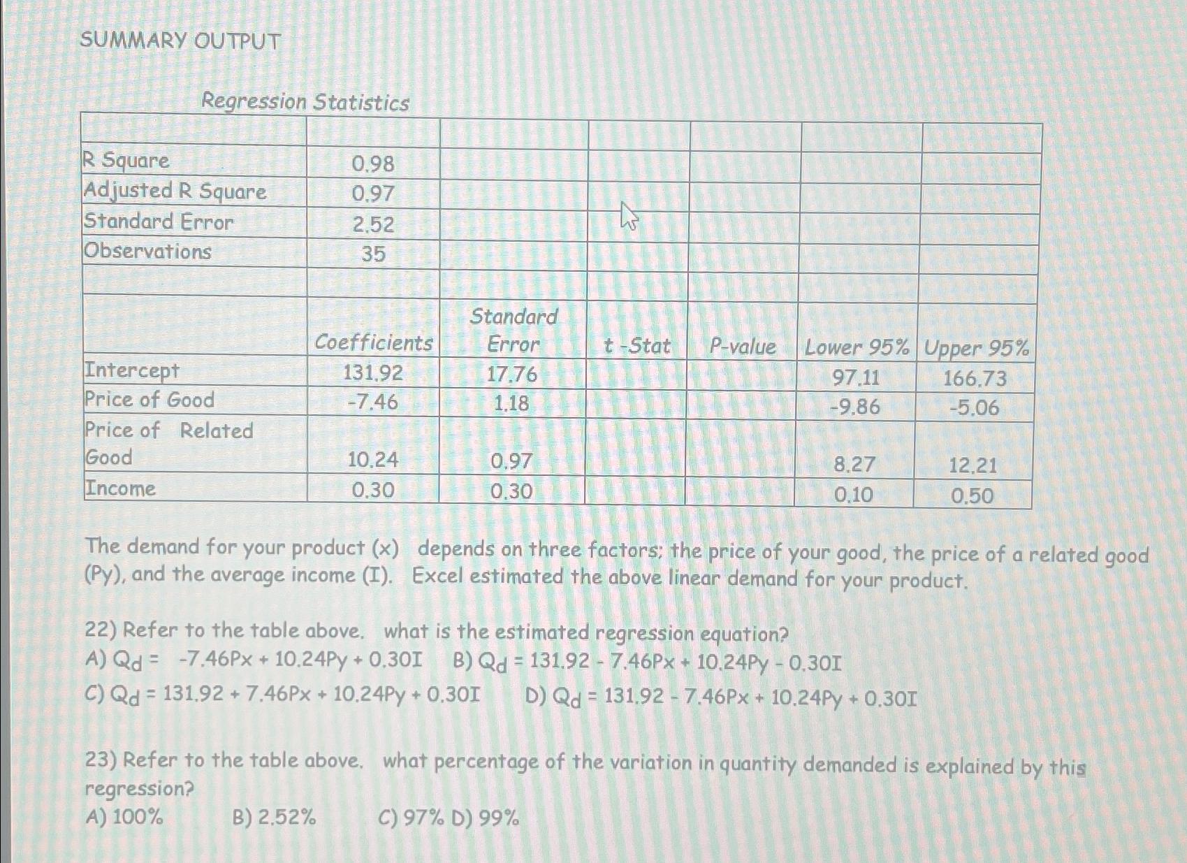 Solved SUMMARY OUTPUTRegression | Chegg.com