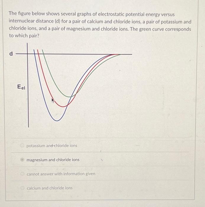 Solved The figure below shows several graphs of | Chegg.com