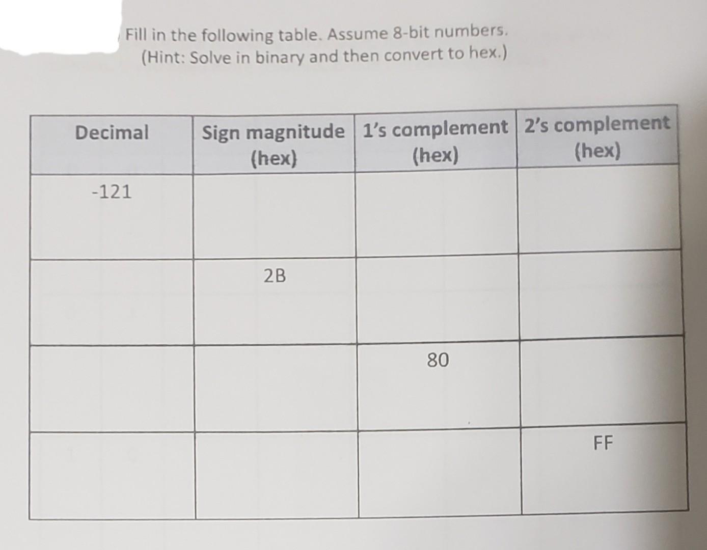 Solved Fill In The Following Table Assume 8 Bit Numbers 
