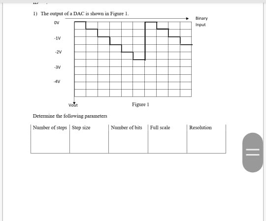 Solved 2) Calculate the outputs of the DAC shown in Figure 2 | Chegg.com