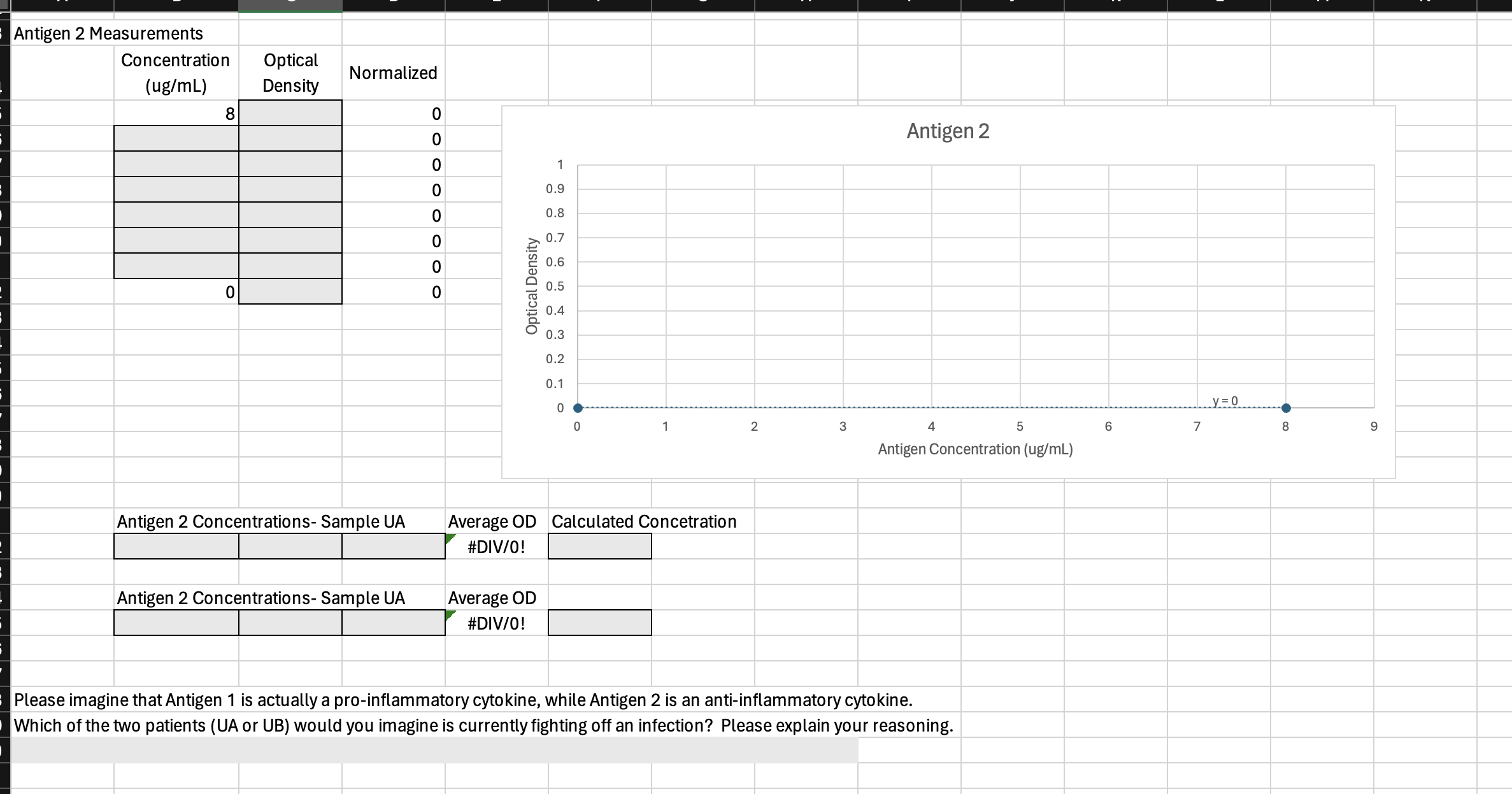 Solved Please imagine that Antigen 1 ﻿is actually a | Chegg.com
