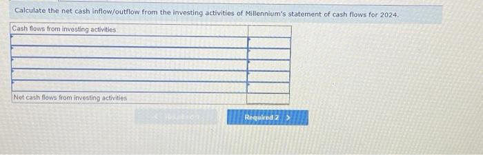 Solved Calculate the net cash inflow/outflow from the | Chegg.com