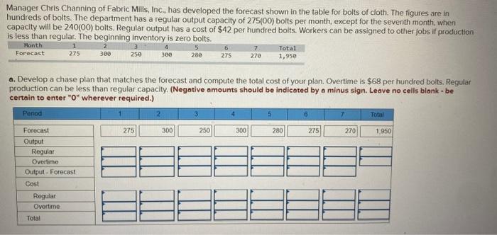 Manager Chris Channing of Fabric Mills, Inc., has | Chegg.com