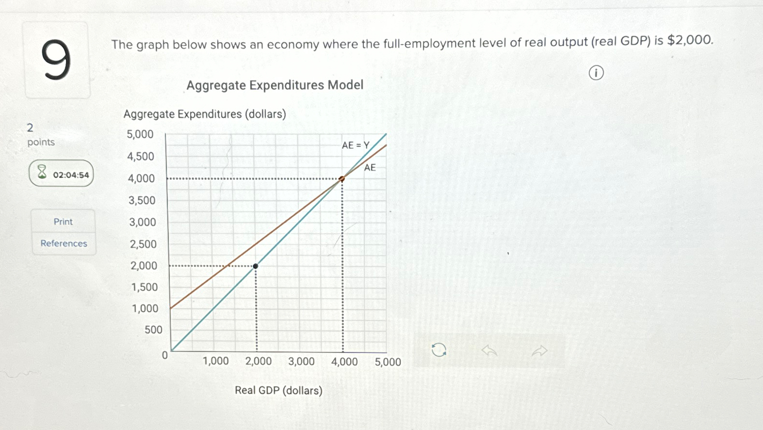Solved The graph below shows an economy where the | Chegg.com