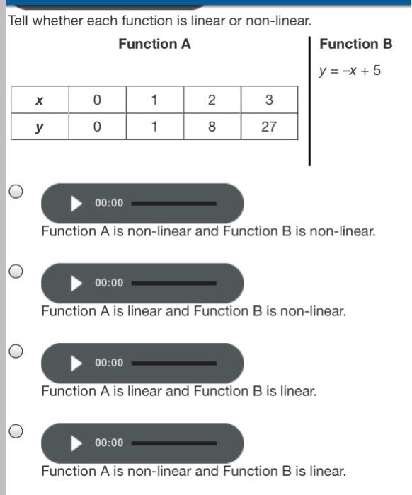 Solved Tell whether each function is linear or non-linear. | Chegg.com