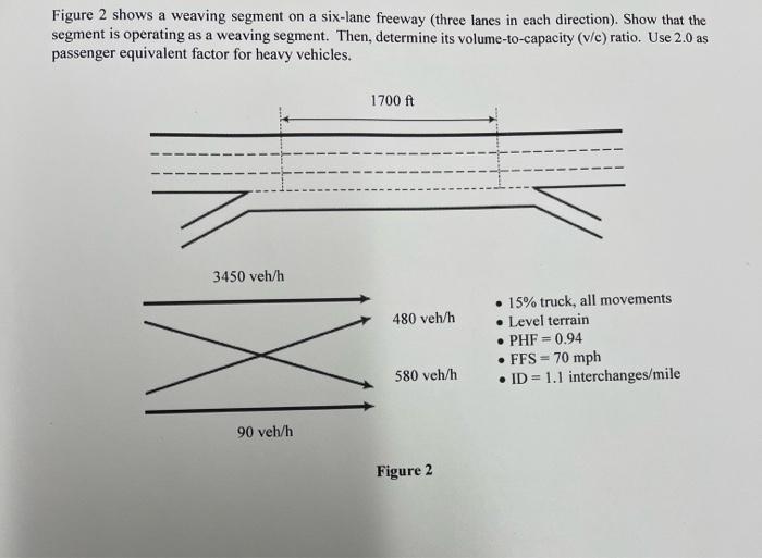 Solved Figure 2 shows a weaving segment on a six-lane | Chegg.com