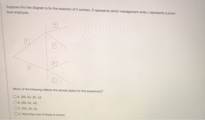 Solved Suppose this tree diagram is for the selection of 2 | Chegg.com