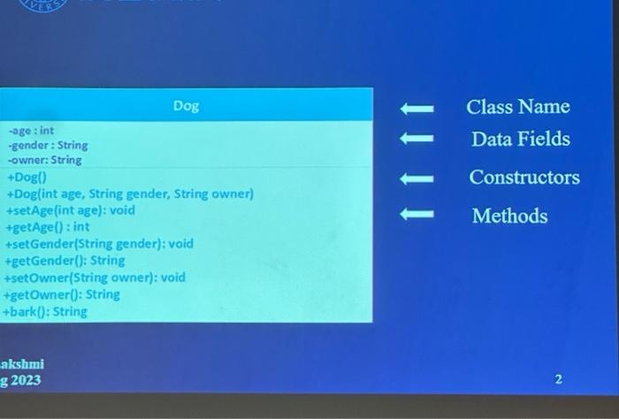 Solved Dog -age: int -gender: String -owner: String +Dog() | Chegg.com