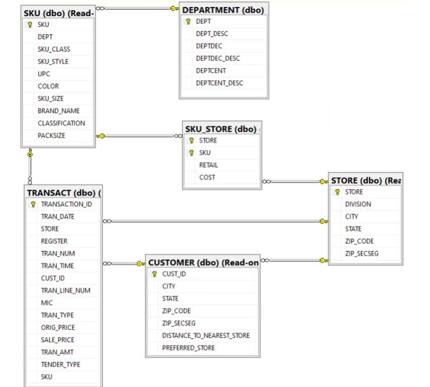 Solved 4. ﻿List CustomerID (Cust_ID column), ﻿City, State, | Chegg.com