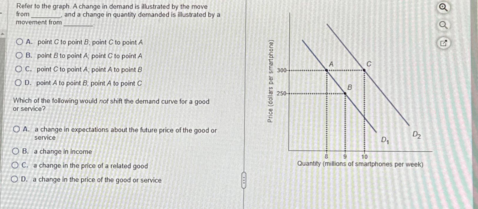 Solved Refer to the graph. A change in demand is illustrated | Chegg.com