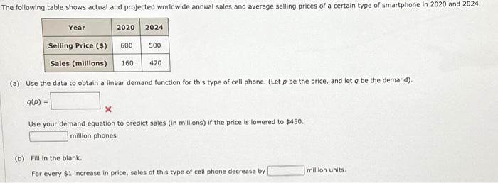 Solved The following table shows actual and projected | Chegg.com