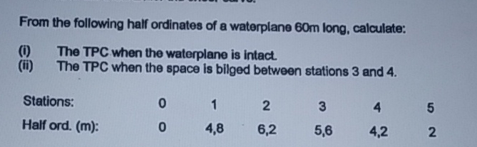 Solved From the following half ordinates of a waterplane 60 | Chegg.com