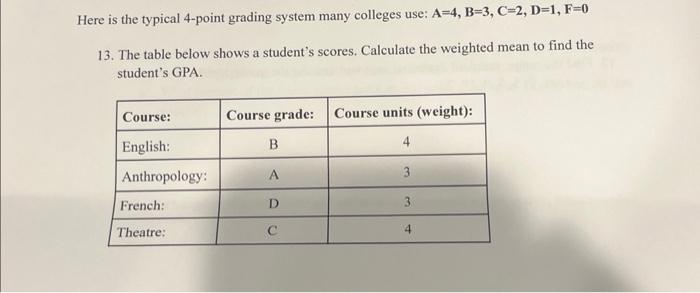 Solved Here is the typical 4-point grading system many | Chegg.com
