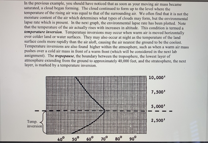 Solved Lab Assignment 5 ATMOSPHERIC STABILITY, CONVECTION, | Chegg.com