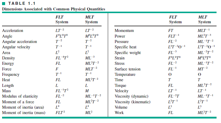 Dimensionless Quantity
