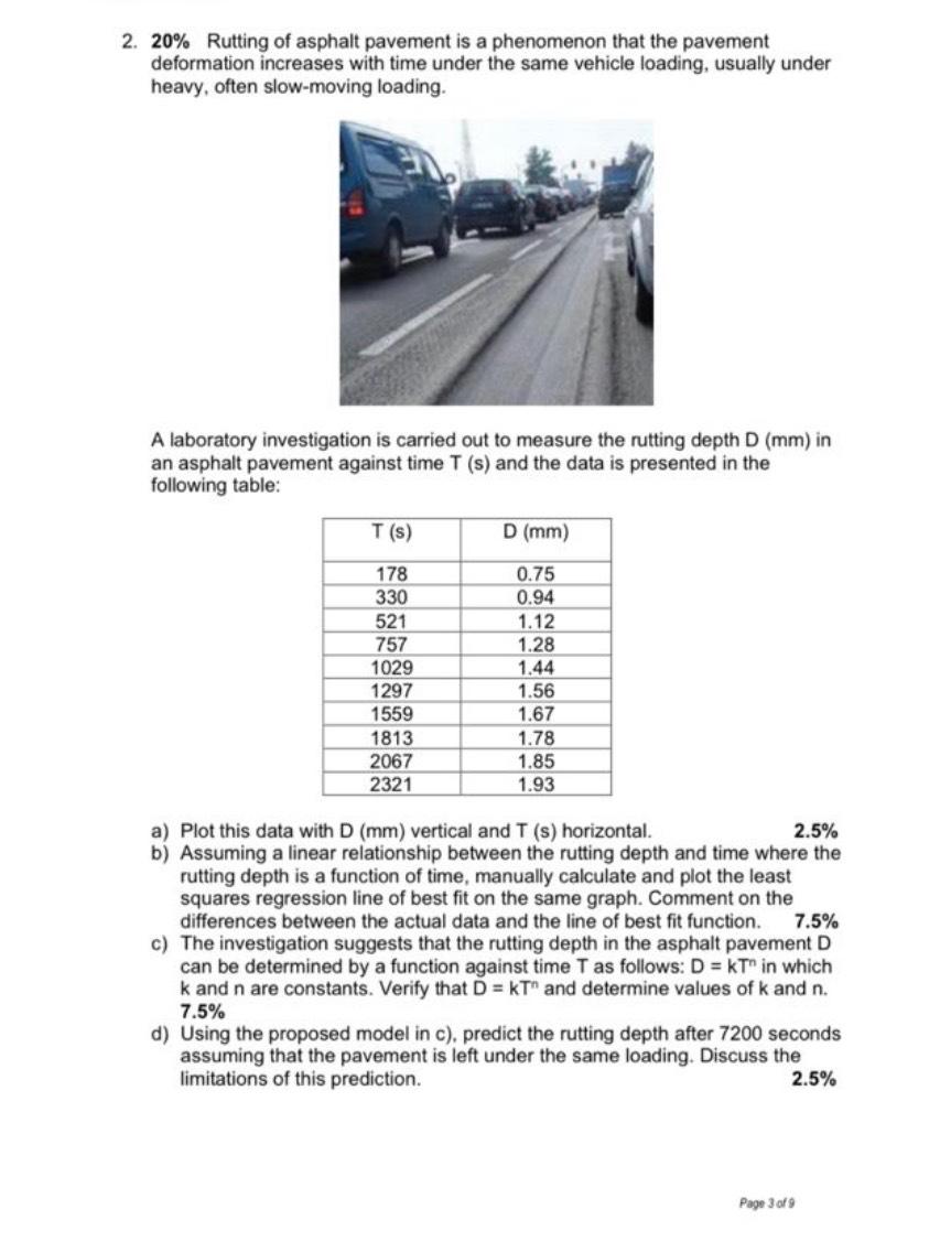 Solved 20% ﻿Rutting of asphalt pavement is a phenomenon that | Chegg.com
