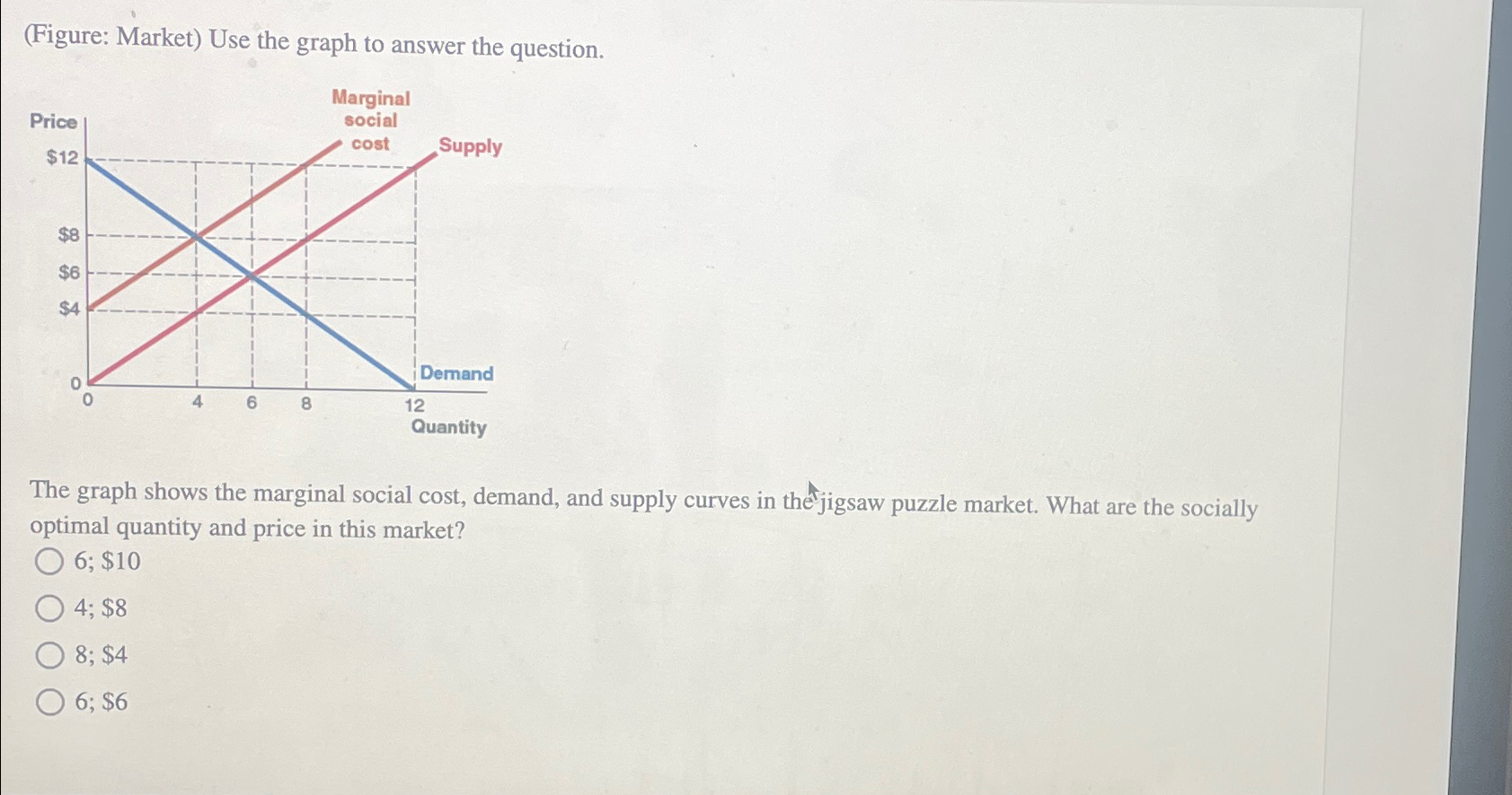 Solved (Figure: Market) ﻿Use the graph to answer the | Chegg.com