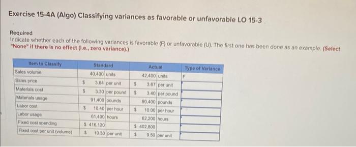 Solved Exercise 15-4A (Algo) Classifying variances as | Chegg.com Solved Exercise 15-4A (Algo) Classifying variances as | Chegg.com
