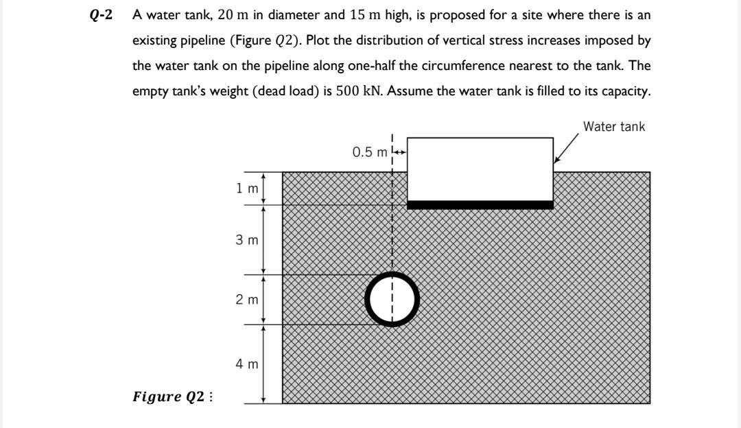Solved 2 A water tank, 20 m in diameter and 15 m high, is | Chegg.com