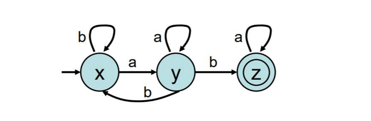 Solved Convert the following automata to regular | Chegg.com
