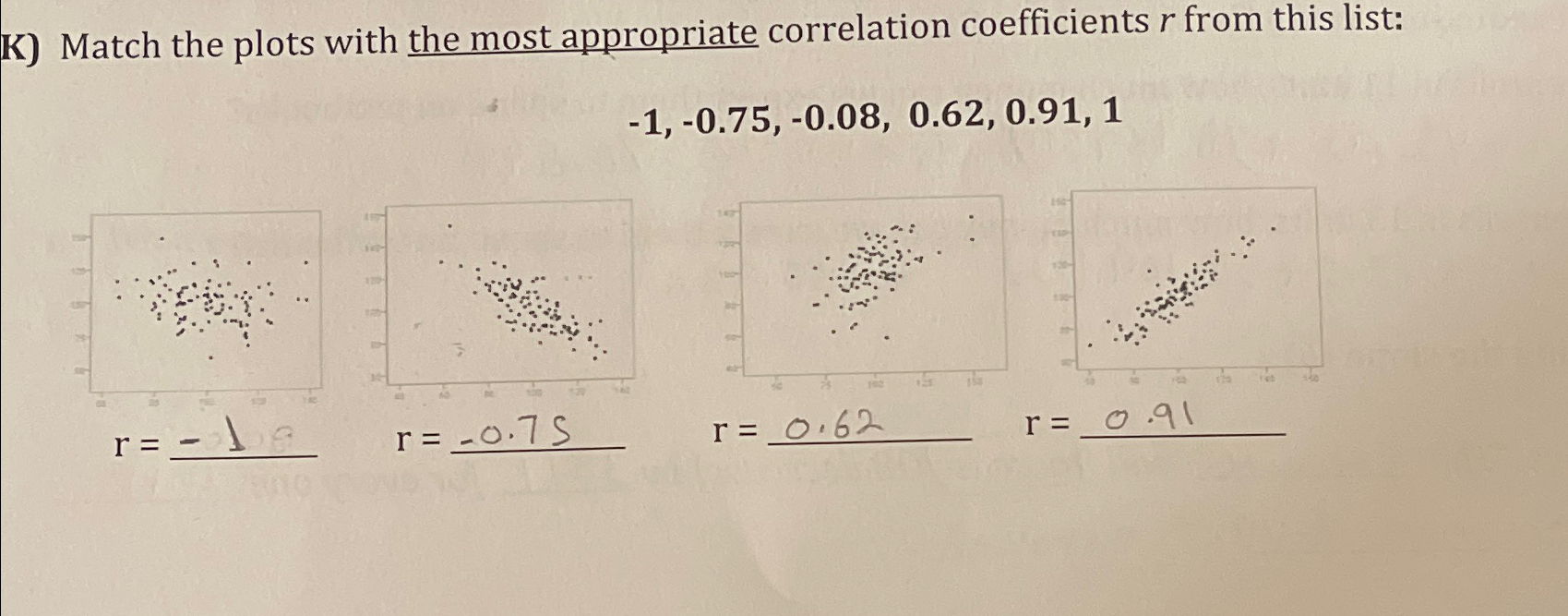 Solved K) ﻿Match the plots with the most appropriate | Chegg.com