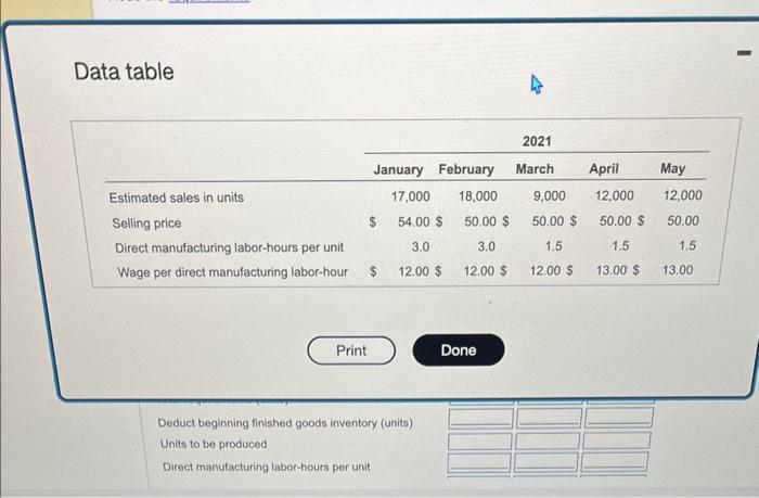 Solved Wickham Company makes and sells artistic frames for | Chegg.com