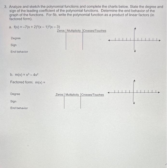 Solved 3. Analyze and sketch the polynomial functions and | Chegg.com