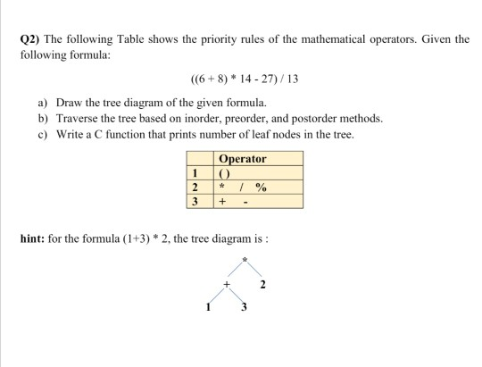 Solved (2) The following Table shows the priority rules of | Chegg.com