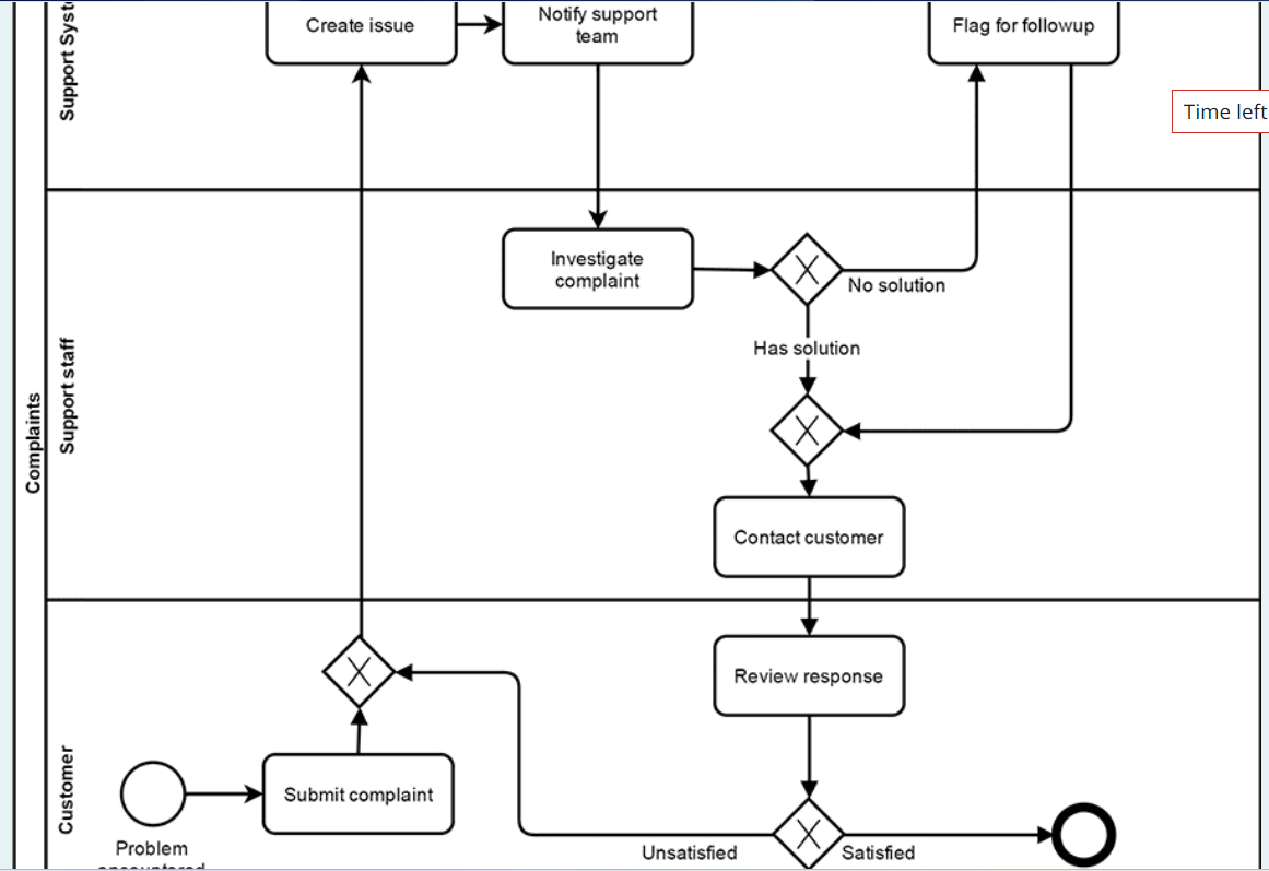 Solved Assume the following minimum times required for each | Chegg.com