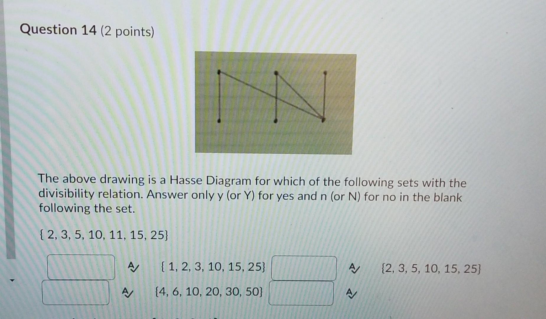 Solved Question 14 (2 points) The above drawing is a Hasse | Chegg.com