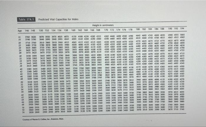 Activity 2: Comparison of Measured vs. Predicted | Chegg.com