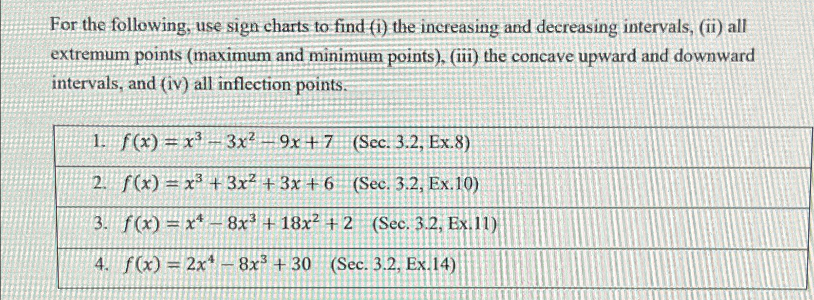 Solved For the following, use sign charts to find (i) ﻿the | Chegg.com