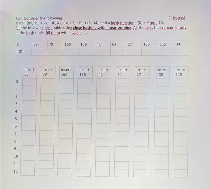 Solved Q1: Using the dynamic programming approach solve the | Chegg.com