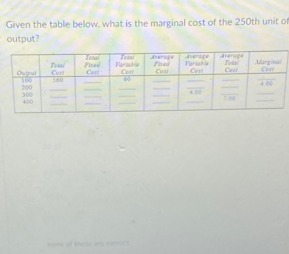 Solved Given the table below, what is the marginal cost of | Chegg.com