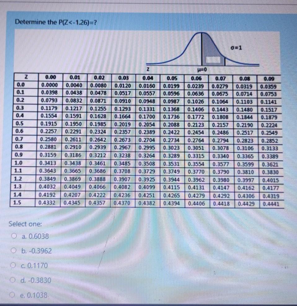 Solved Determine the P(Z